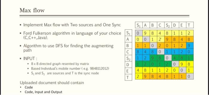 Solved - Implement Max flow with Two sources and One Sync - | Chegg.com