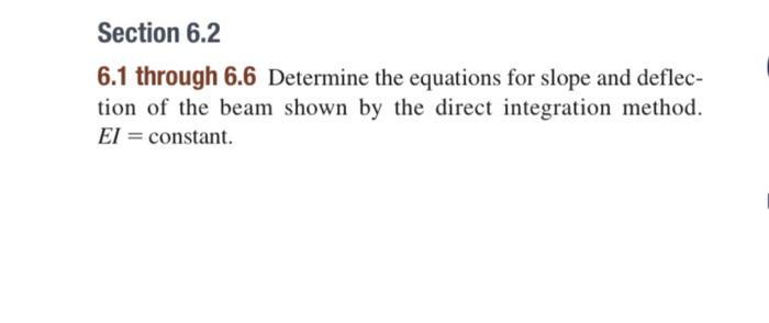 Solved 6.1 through 6.6 Determine the equations for slope and | Chegg.com