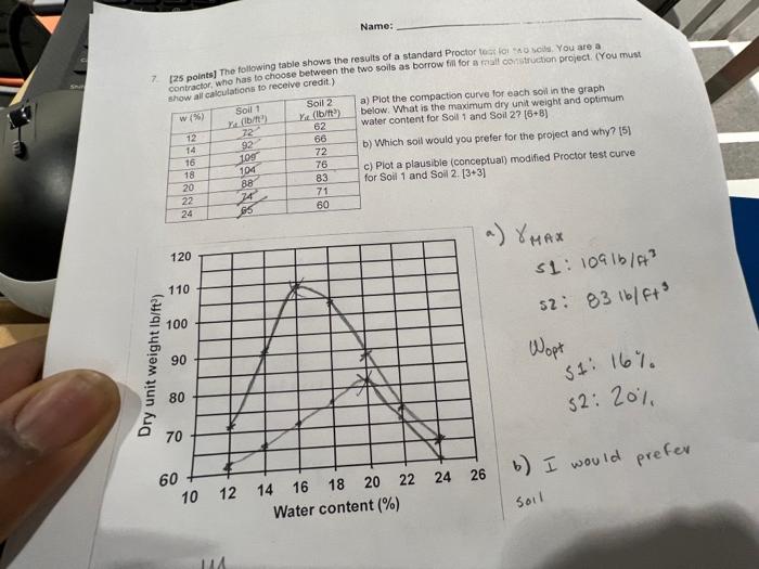 Solved 7. [25 points] The following table shows the results | Chegg.com