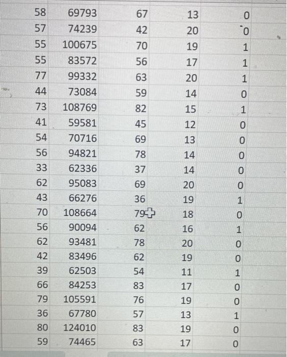 Activity II - The data attached contains information | Chegg.com