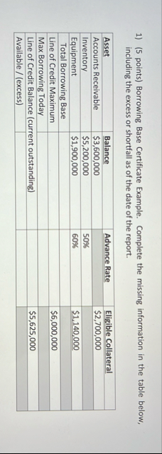 Solved ( 5 ﻿points) ﻿Borrowing Base Certificate Example. | Chegg.com