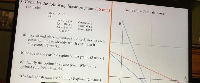 Solved Graph of the Constraint Lines st B 5) Consider the | Chegg.com