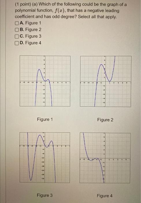 Solved (1 point) (a) Which of the following could be the | Chegg.com
