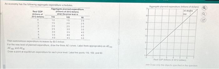 Solved An economy has the following aggregate expenditure | Chegg.com