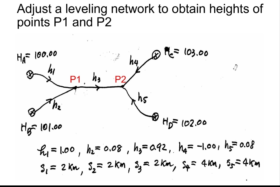 Solved Adjust a leveling network to obtain heights of points | Chegg.com