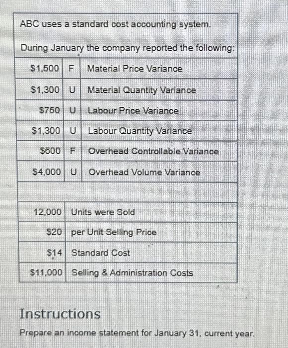 Solved ABC uses a standard cost accounting system. During | Chegg.com