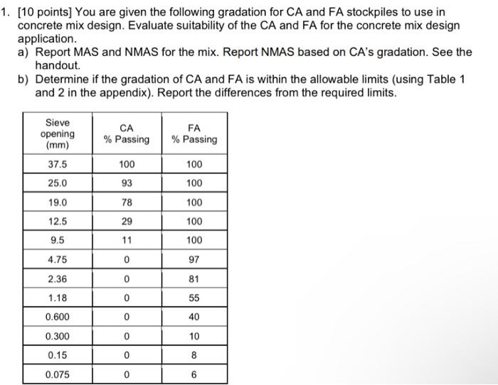 Solved 1. [10 points] You are given the following gradation | Chegg.com