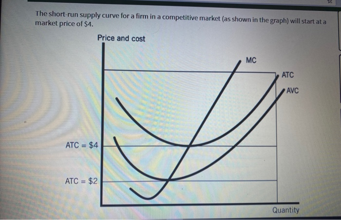 Solved The short-run supply curve for a firm in a | Chegg.com