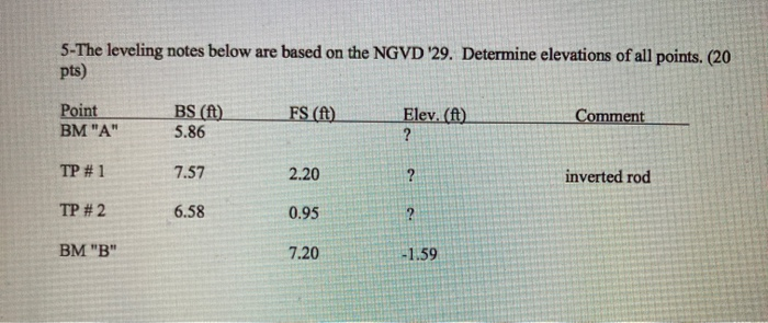 Solved 5-The leveling notes below are based on the NGVD '29. | Chegg.com