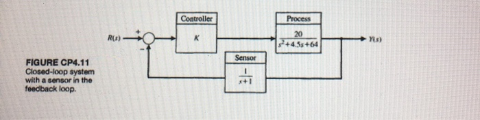Solved CP4.11 Consider the non-unity feedback system is | Chegg.com