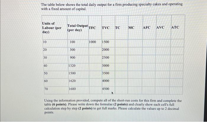 Solved The table below shows the total daily output for a | Chegg.com