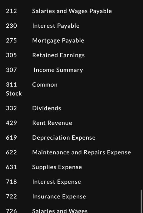 275 Mortgage Payable 80,000 311 Common Stock 100,000 | Chegg.com