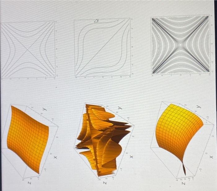 Solved (9) Below are the graphs of three surfaces and three | Chegg.com