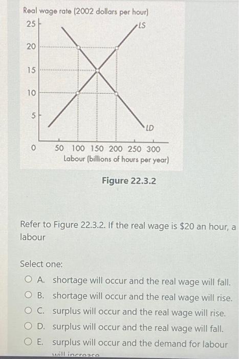 Solved Refer to Figure 23.2.2. In Figure 23.2.2, a decrease | Chegg.com