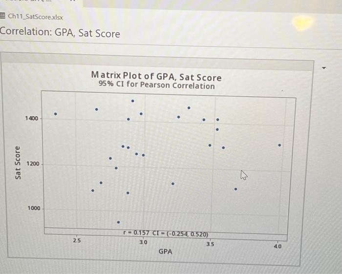 Solved Correlation: GPA, Sat ScoreUse data file | Chegg.com
