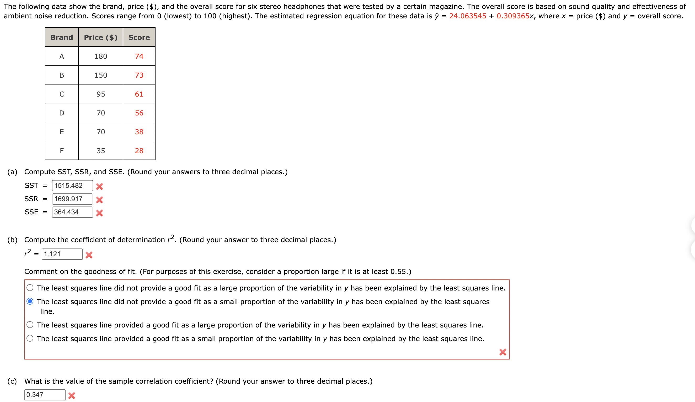 Solved (a) ﻿Compute SST, ﻿SSR, ﻿and SSE. (Round your answers | Chegg.com