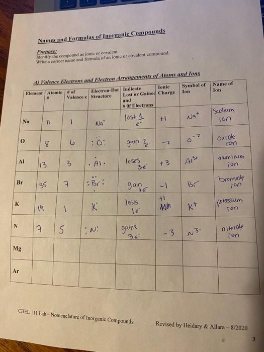 Solved Names and Formulas of Inorganic Compounds Purpose | Chegg.com