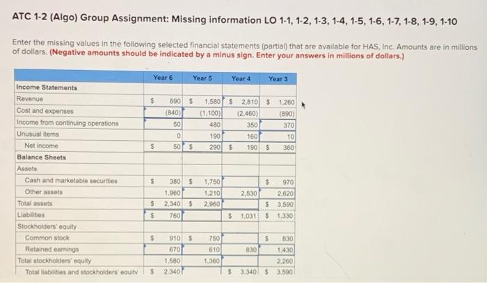 Solved ATC 1-2 (Algo) Group Assignment: Missing information | Chegg.com