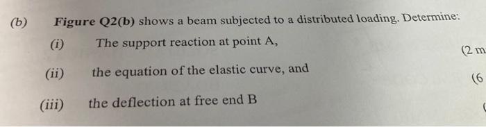 Solved (b) Figure Q2( b) shows a beam subjected to a | Chegg.com