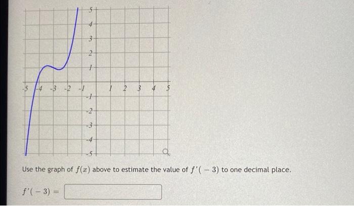 Solved use the graph above to estimate the value of f' (-3) | Chegg.com