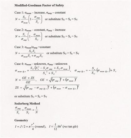 Solved Notes:- Use both Soderberg and modified Goodman | Chegg.com