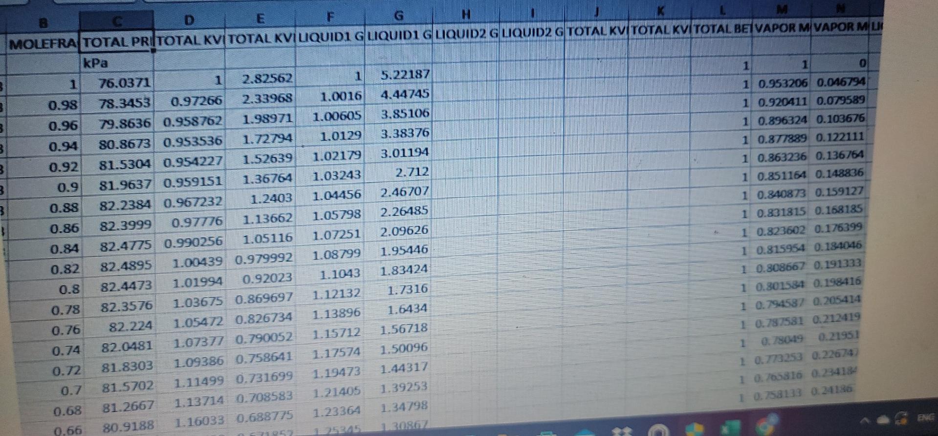 Solved Imagine now that you wish to flash separate a mixture | Chegg.com