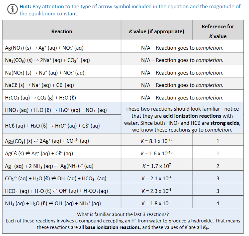 Solved Using the reference data table (picture attacted) | Chegg.com