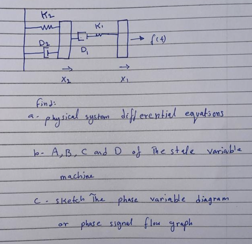 Electrical Engineering, tqFIND: a. ﻿physical system | Chegg.com