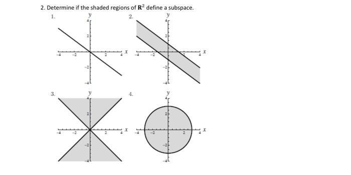 Solved 2. Determine if the shaded regions of R2 define a | Chegg.com