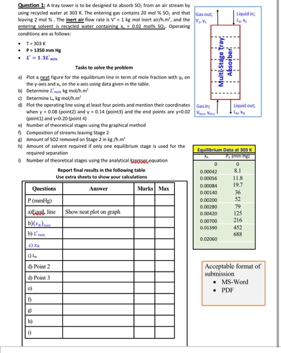 Solved Multi-Stage Tray Absorber Question 1: A tray tower is | Chegg.com
