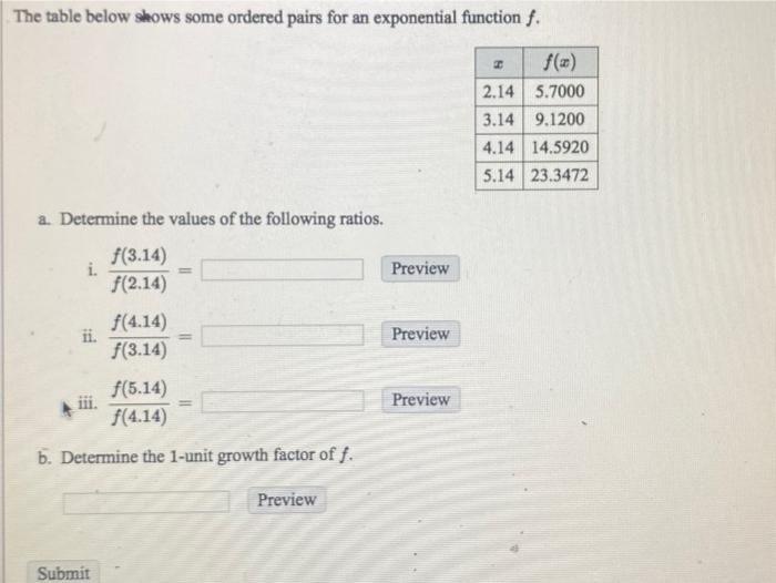 Solved The table below shows some ordered pairs for an | Chegg.com