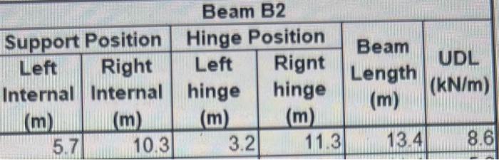 Solved Beam B2 - Find the class of static determinacy of the | Chegg.com