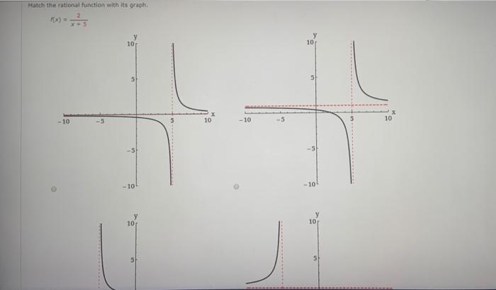 Solved Match the rational function with its graph. 10 10 - | Chegg.com