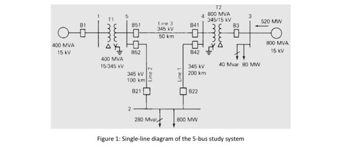 Solved Figure 1: Single-line diagram of the 5-bus study | Chegg.com