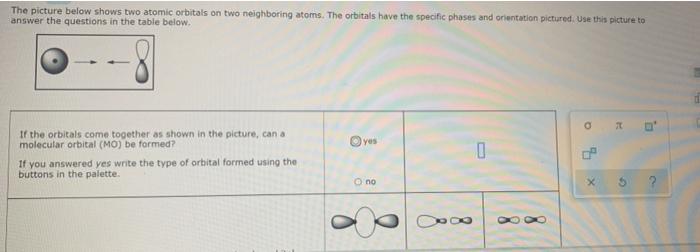Solved The picture below shows two atomic orbitals on two | Chegg.com