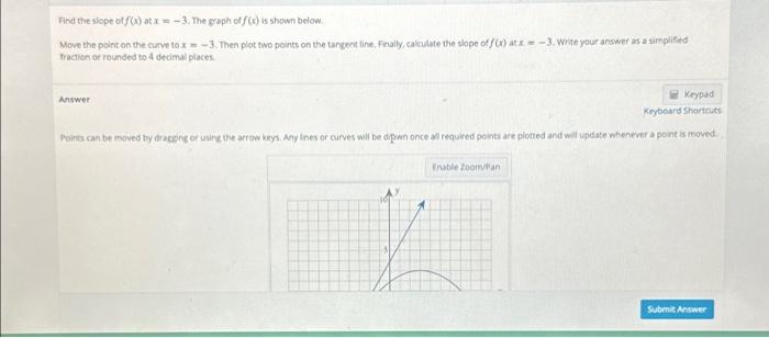 Find the slope of f(x) at x = -3. The graph of f(x) | Chegg.com