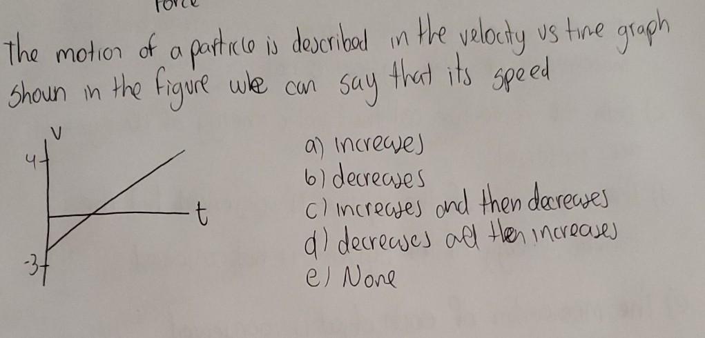 Solved The motion of a particle is described in the velocity | Chegg.com