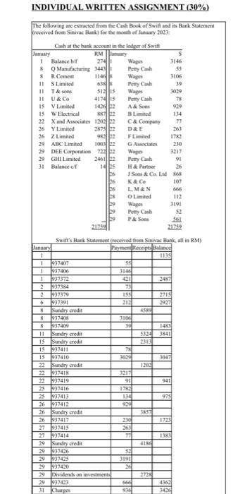 Solved INDIVIDUAL WRITTEN ASSIGNMENT (30%). The following | Chegg.com