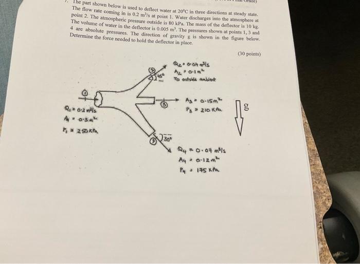 Solved 7. The part shown below is used to deflect water at | Chegg.com