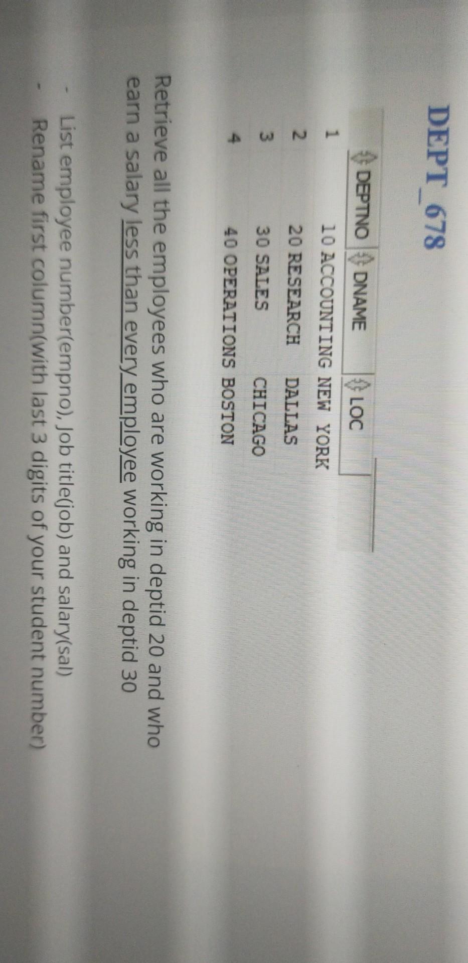 Solved EMPLOYEES 678 EMPNO ENAME JOB DEPTNO 7839 KING 10 | Chegg.com