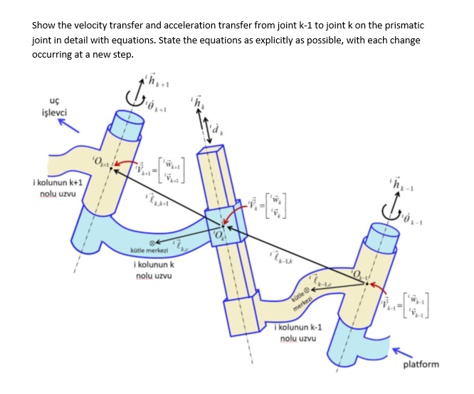Solved Show the velocity transfer and acceleration transfer | Chegg.com
