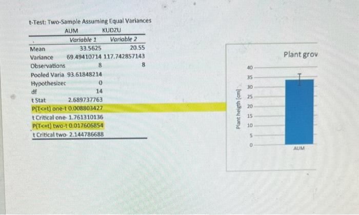 1. Identify the independent and dependent variables: | Chegg.com
