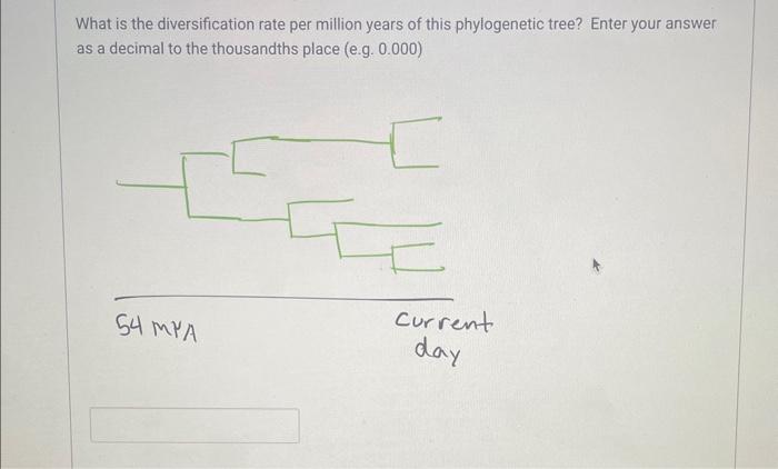 What is the diversification rate per million years of | Chegg.com