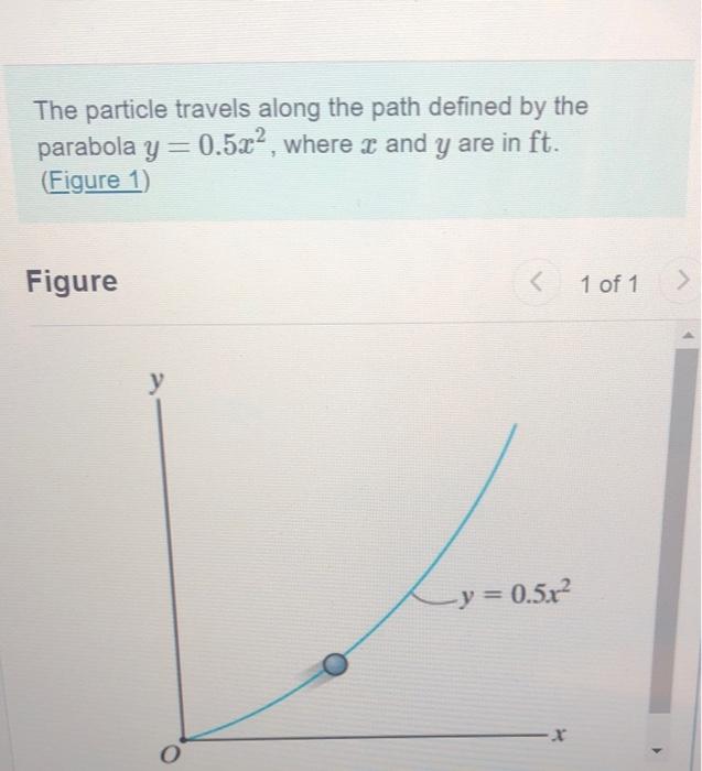 Solved The particle travels along the path defined by the | Chegg.com