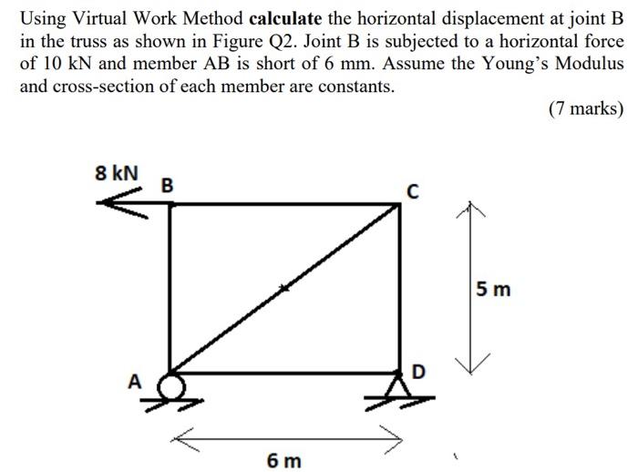 Solved Using Virtual Work Method calculate the horizontal | Chegg.com