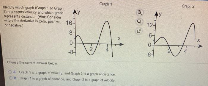 Solved Graph 1 Graph 2 Identify which graph (Graph 1 or | Chegg.com