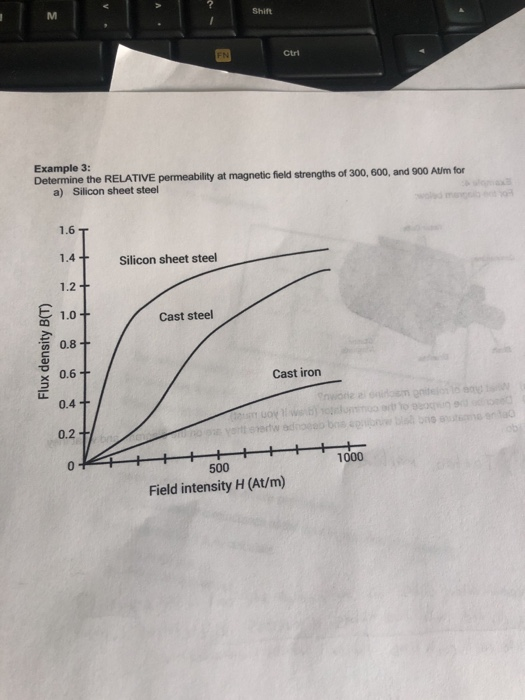 Solved Shift Curt Example 3: Determine the RELATIVE | Chegg.com