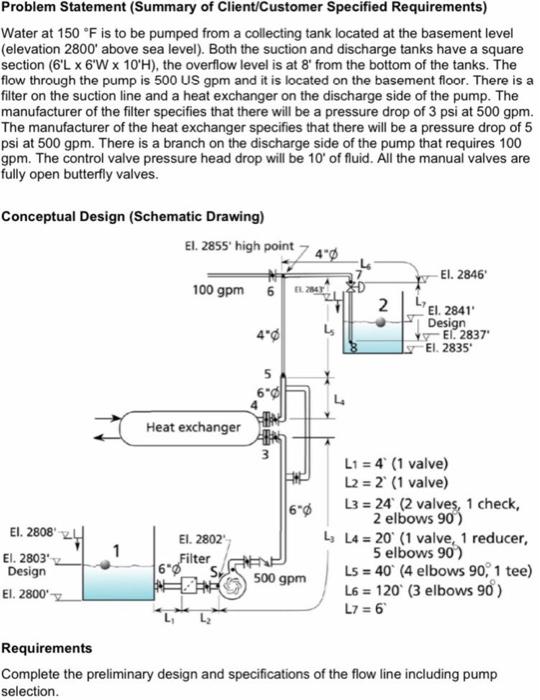 Solved Engineering Design Process Problem Identification | Chegg.com