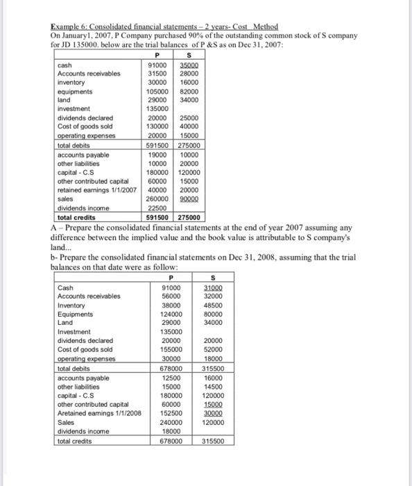 Solved Example 6: Consolidated financial statements - 2 | Chegg.com