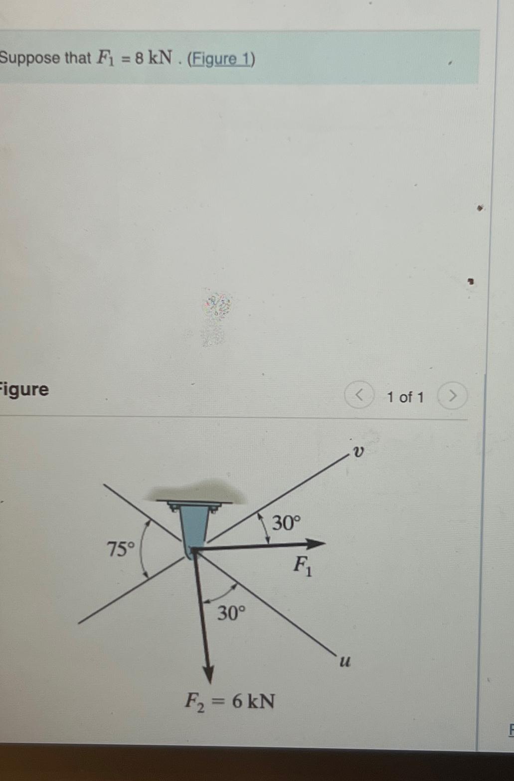 Solved Suppose that F1=8kN. (Figure 1)igure1 ﻿of 1F2=6kN | Chegg.com